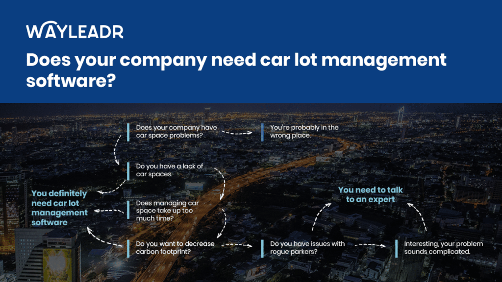 Does my business need an employee parking app? - Wayleadr