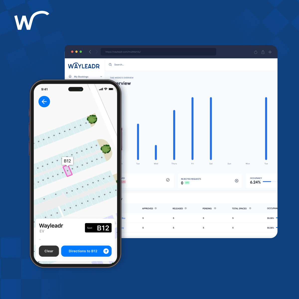 Smart Parking Management | Wayleadr